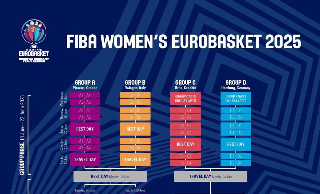 FIBA Women's EuroBasket 2025 - DBB