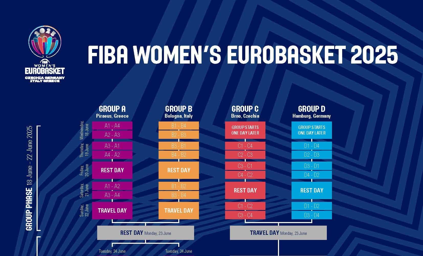 FIBA Women's EuroBasket 2025 - DBB