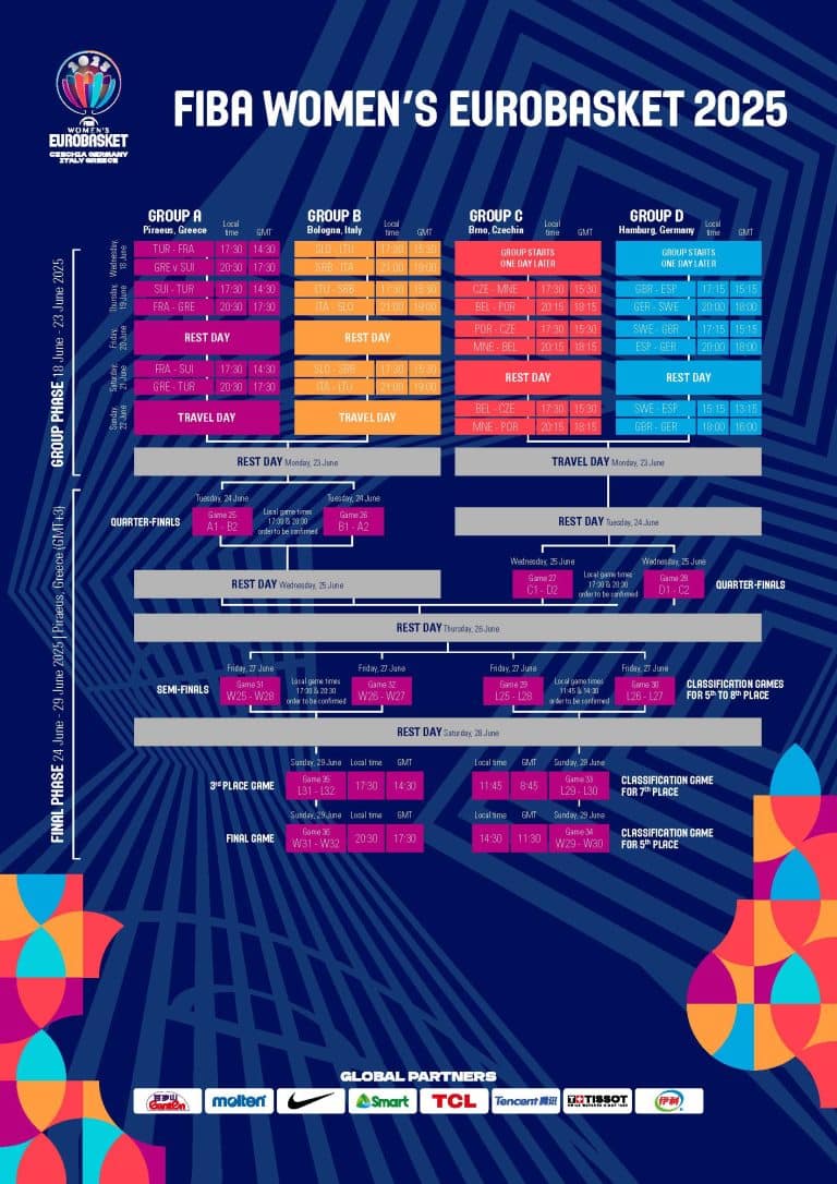 FIBA Women's EuroBasket 2025 - DBB